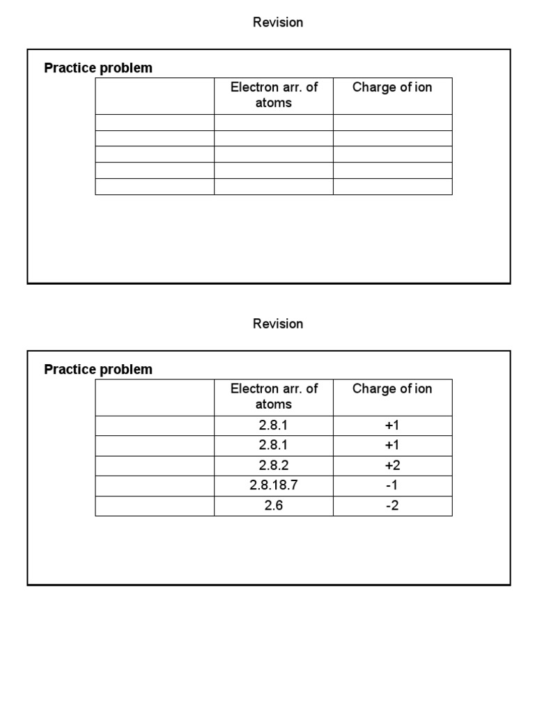 Practice Problem: Revision | PDF | Ionic Bonding | Chemical Compounds