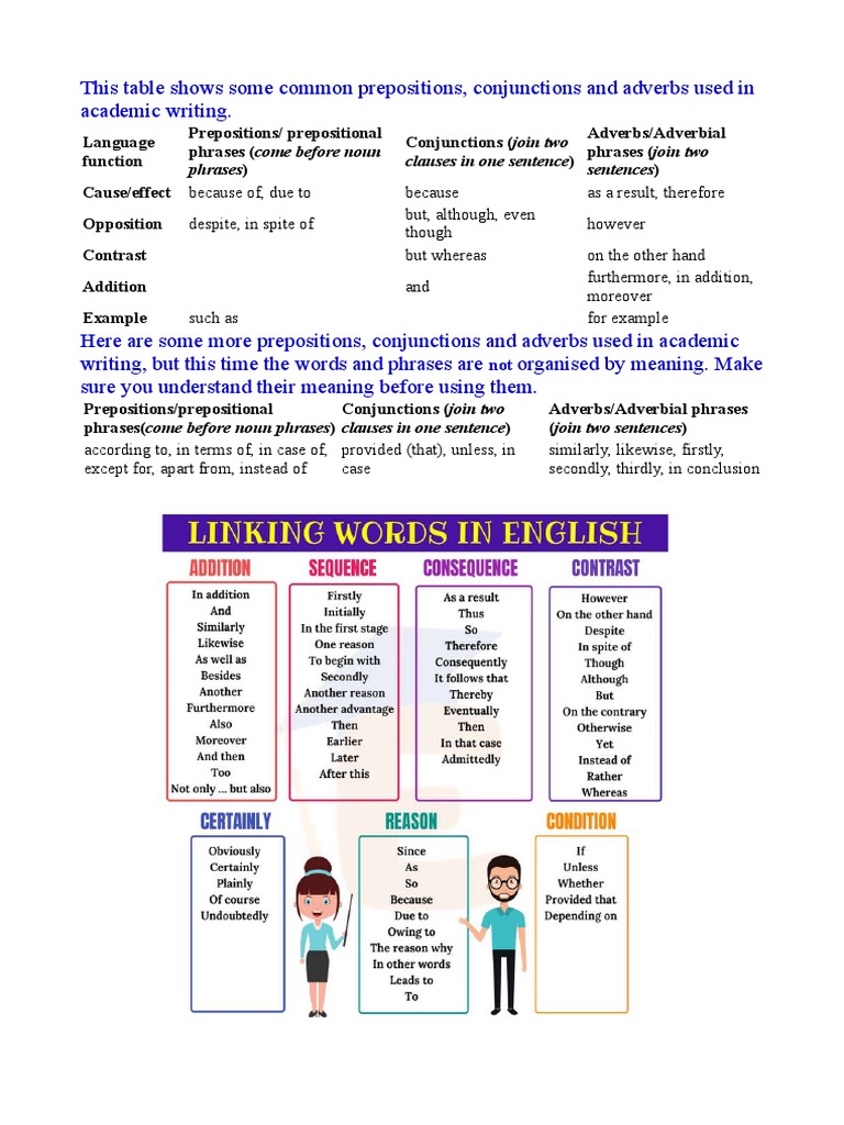 Conjunctions Linking Words – List Of Linking Words – XEBNZX