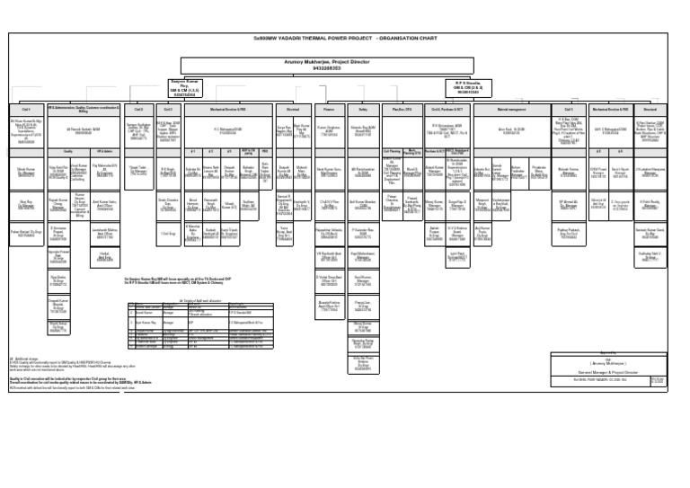 Yadadri TPS - Org Chart R03 | PDF