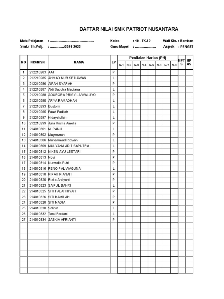 Daftar Nilai Kelas 10 TKJ 2 SMK | PDF