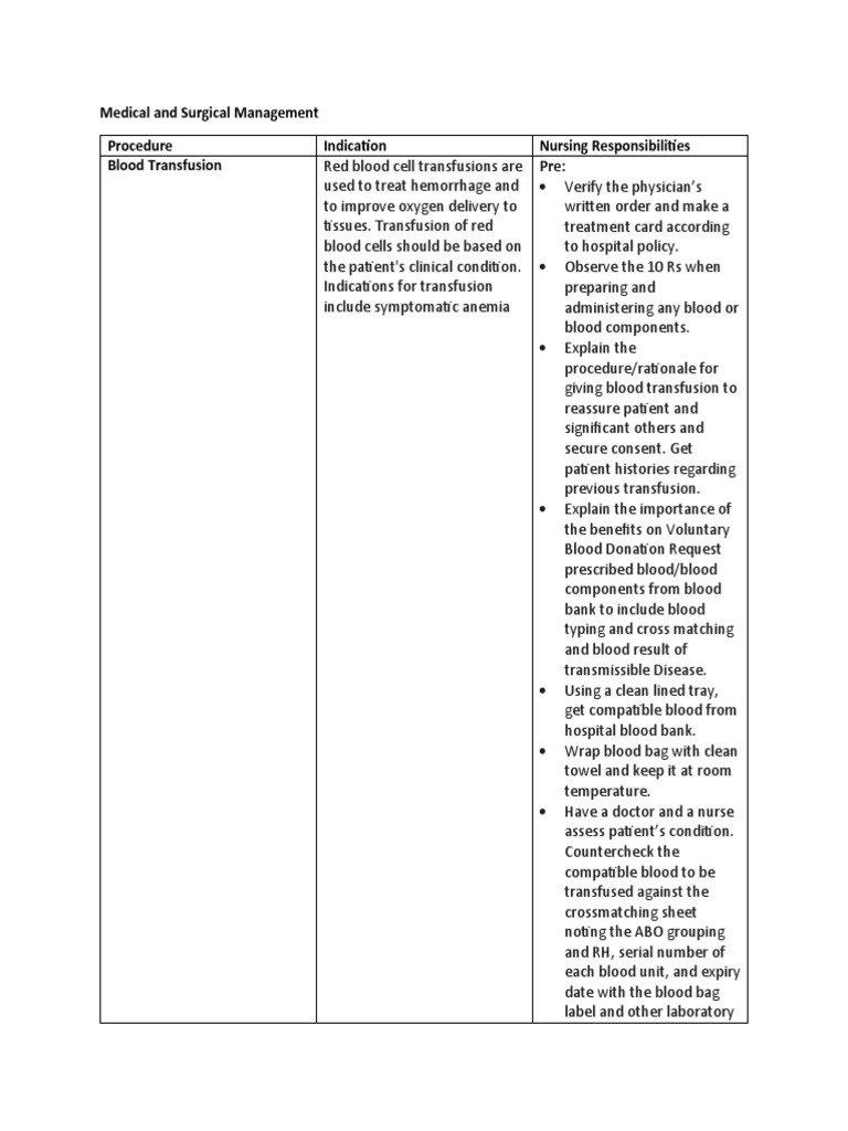 Medical and Surgical Management | PDF | Amputation | Blood Transfusion