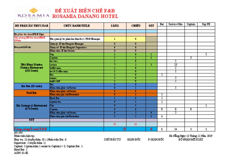 F&B Manning Guide | PDF