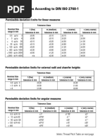 Iso 8015 Tolerancing Standards | PDF