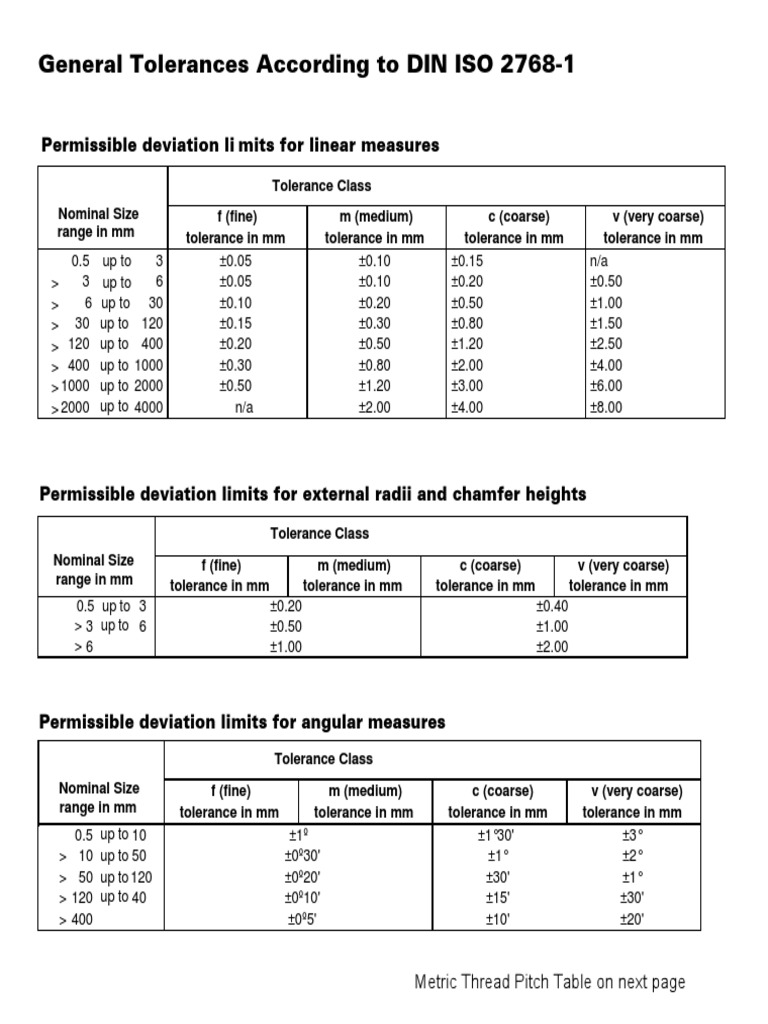 Iso 2768 Tolerancias Generales | PDF | Engineering Tolerance | Metalworking