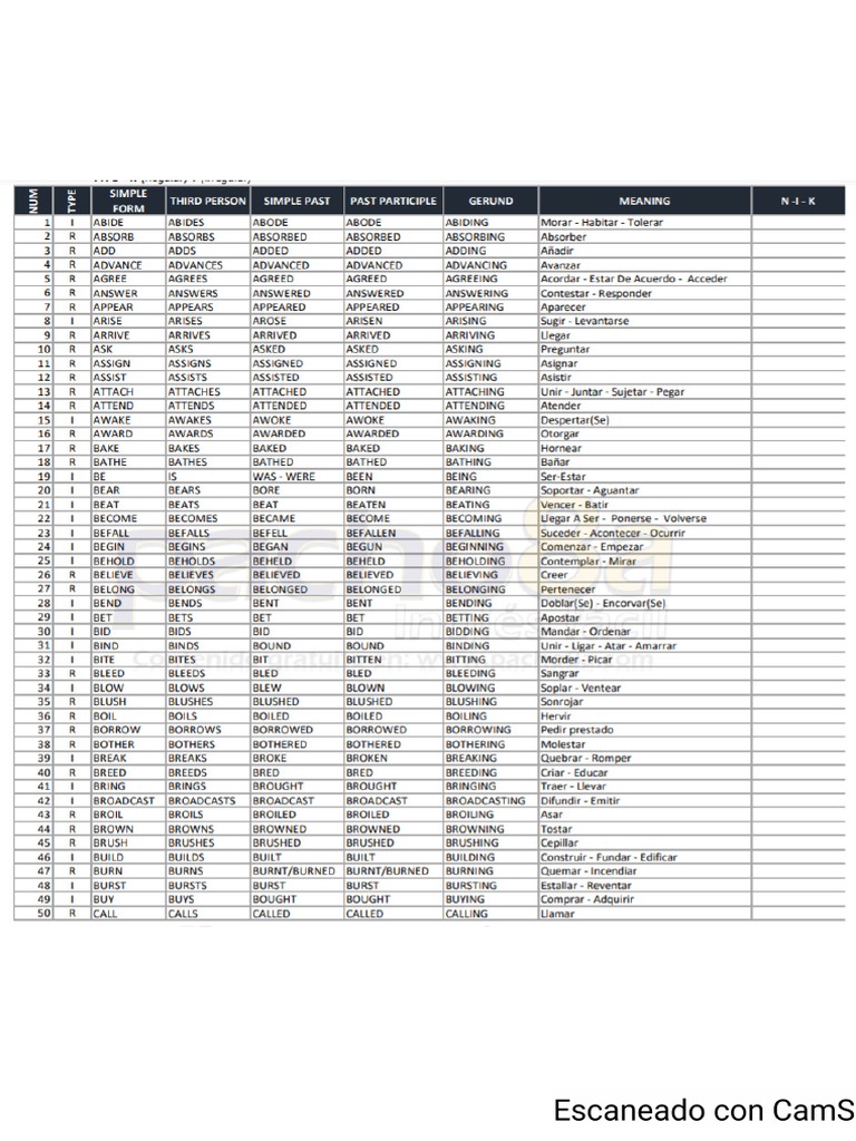 Verbs List PDF