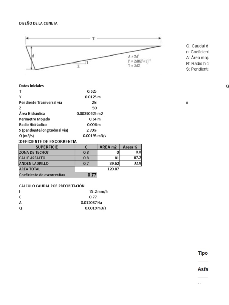 Calculo de Cuneta Triangular | PDF
