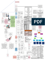 Protocolo ROSE | PDF | Reanimación cardiopulmonar | Medicina