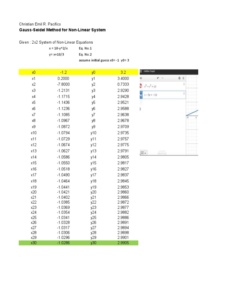 Gauss-Seidel Method for Non-Linear Equations | PDF
