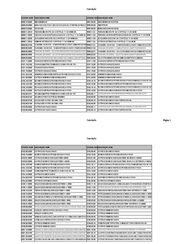Correlação: Código NCM Descrição NBM Còdigo Ncmdescrição NCM | PDF ...