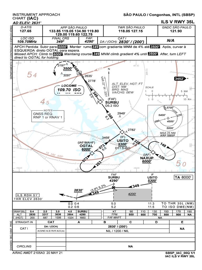 (IAC) Ils V Rwy 35L: RNP 1 or Rnav 1 - Gnss Req | PDF | Aerospace ...