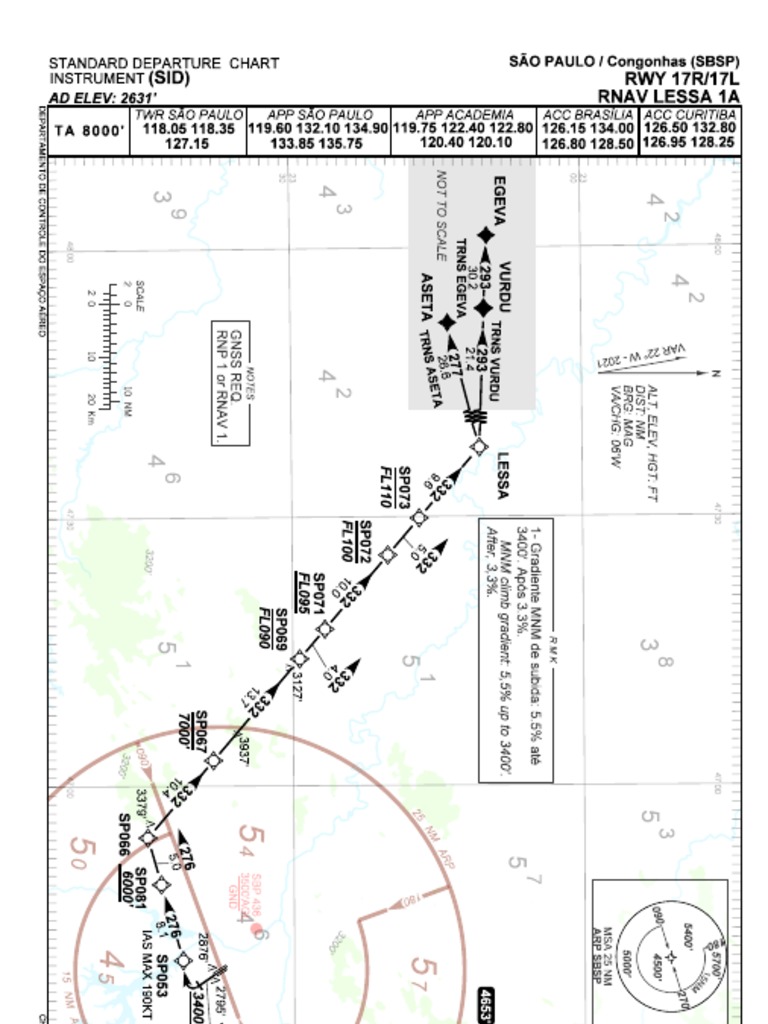SBSP - Rnav Lessa 1a Rwy 17r 17l - Sid - 20211230 | PDF