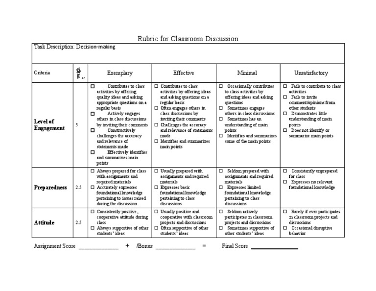 Rubric For Classroom Discussion: Task Description: Decision-Making ...