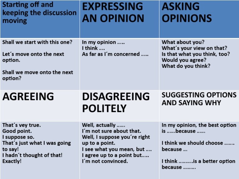 Speaking Expressions Collaborative Task | PDF
