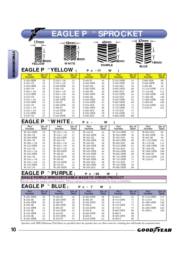 Goodyear Brochure Bandas-11 | PDF | Manufactured Goods