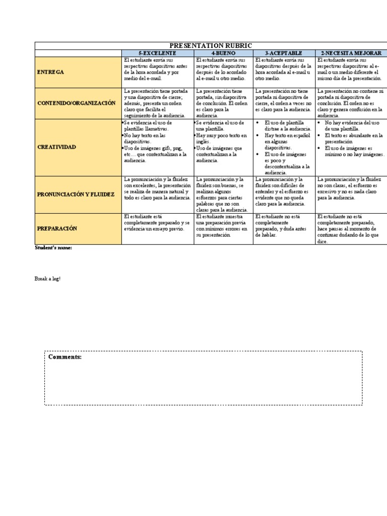 Rúbrica de Speaking | PDF