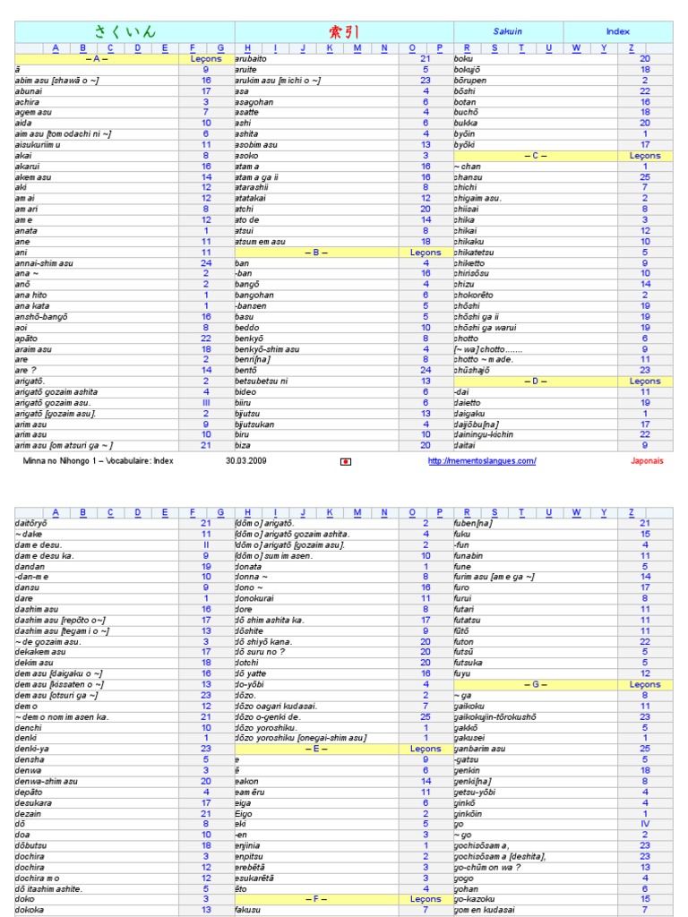 Minna no Nihongo 1 Vocabulary Index | PDF | Entertainment Award ...