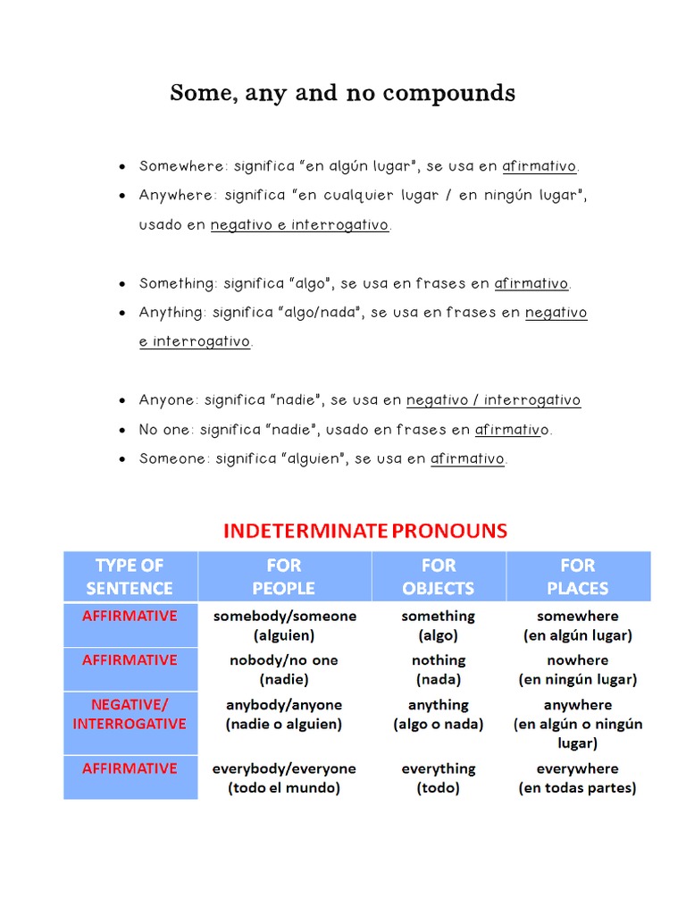 Some, Any No Compounds | PDF