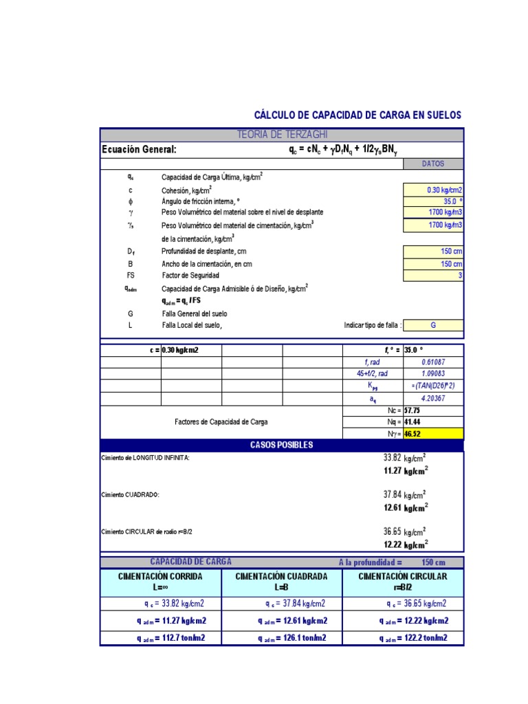 Cálculo de Capacidad de Carga en Suelos | PDF | Fundación (Ingeniería ...