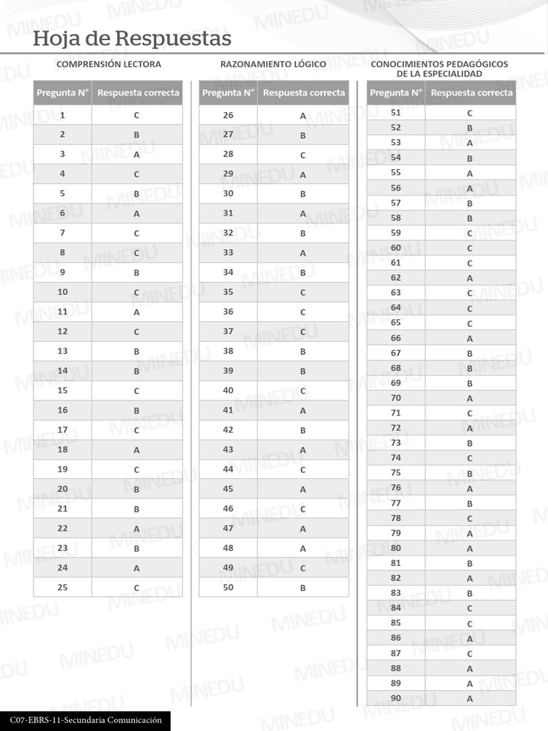 C07 EBRS 11 Secundaria Comunicación | PDF