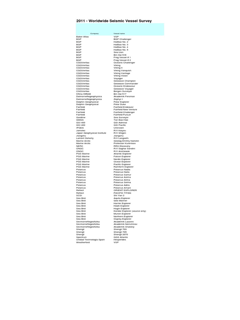 Bolt Vessel List | PDF