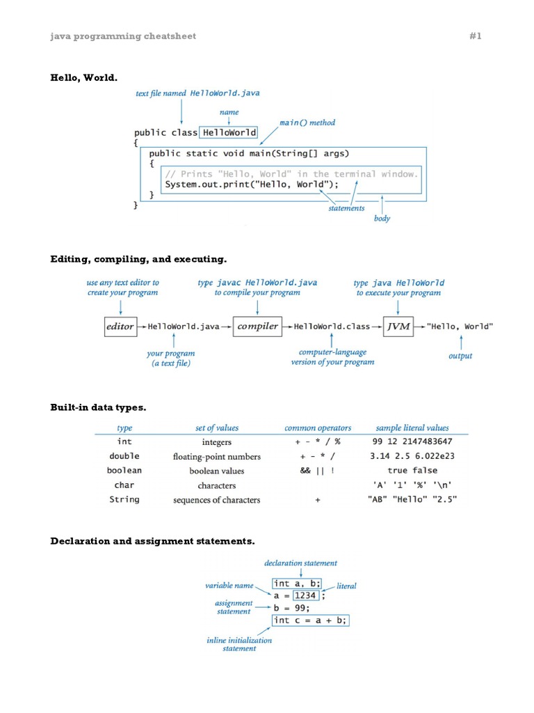Java Programming Cheatsheet | PDF | Java (Programming Language) | Control Flow