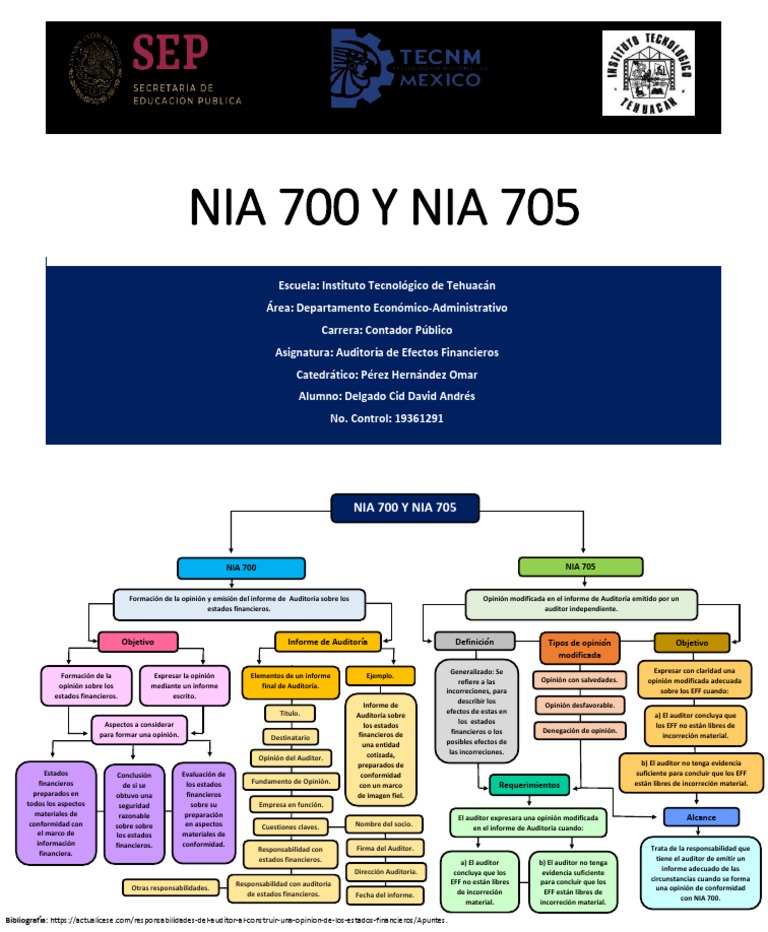 Nia 700 y Nia 705 | PDF
