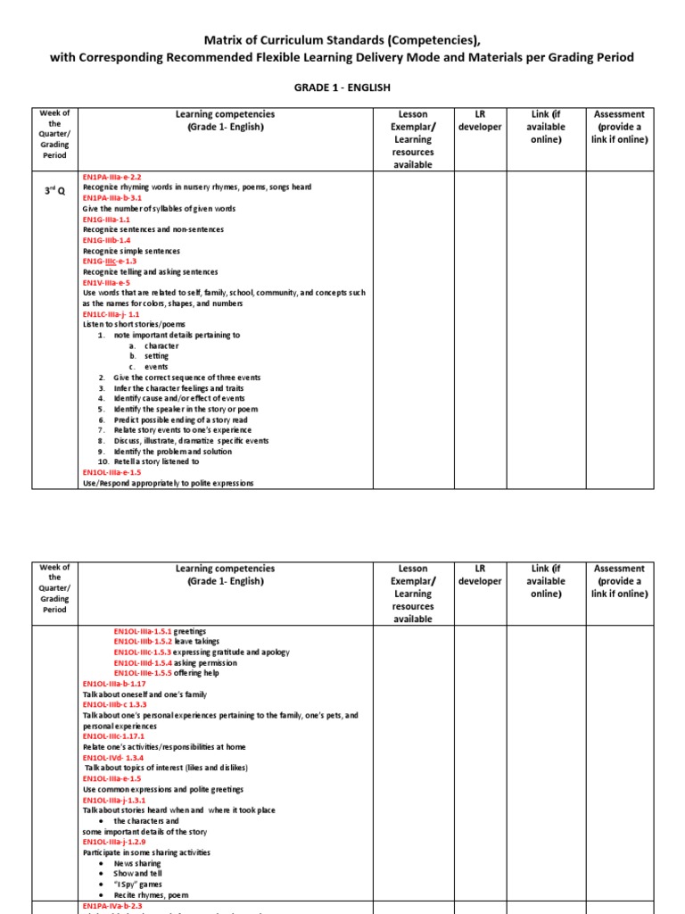 Matrix of Grade 1 English Curriculum Standards, Recommended Learning ...