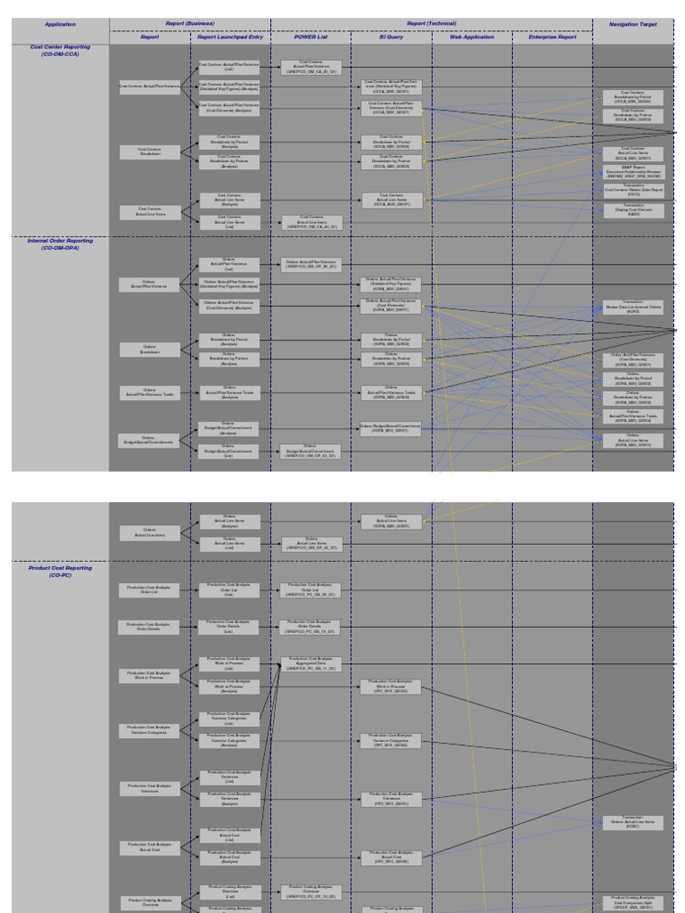 Reporting ERP Financials EhP3 - Map of Technical Objects - Printout ...