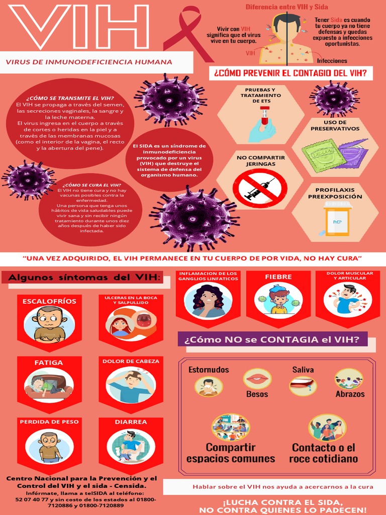 Algunos Síntomas Del VIH | PDF | VIH | VIH / SIDA