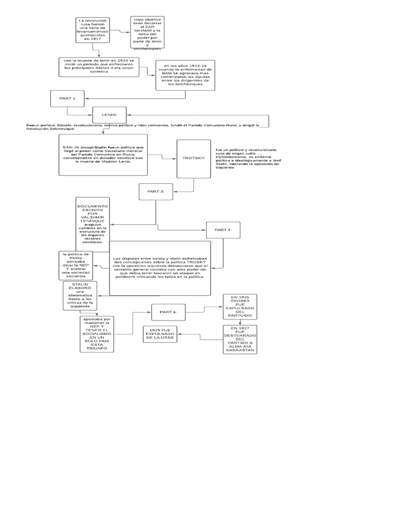 Rev. Rusa | PDF | Vladimir Lenin | Joseph Stalin