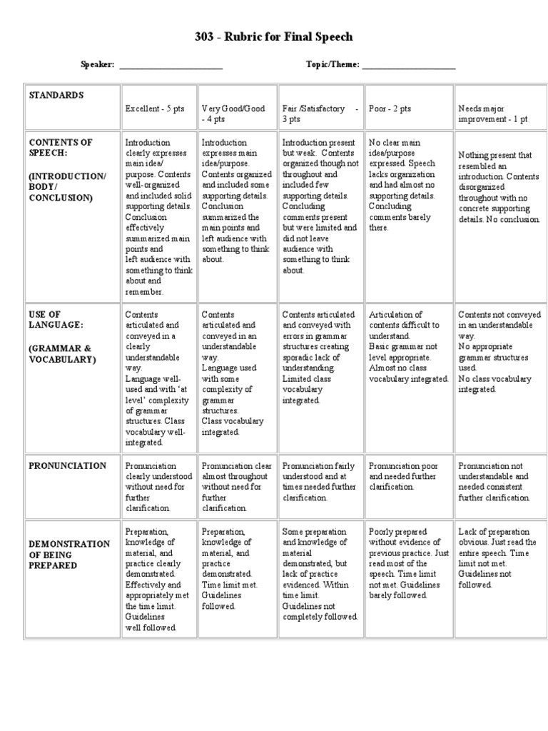 303 - Rubric For Final Speech | PDF | Vocabulary | Speech