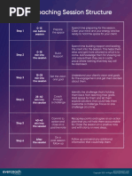 GROW Coaching Model Worksheet | PDF | Goal | Psychology