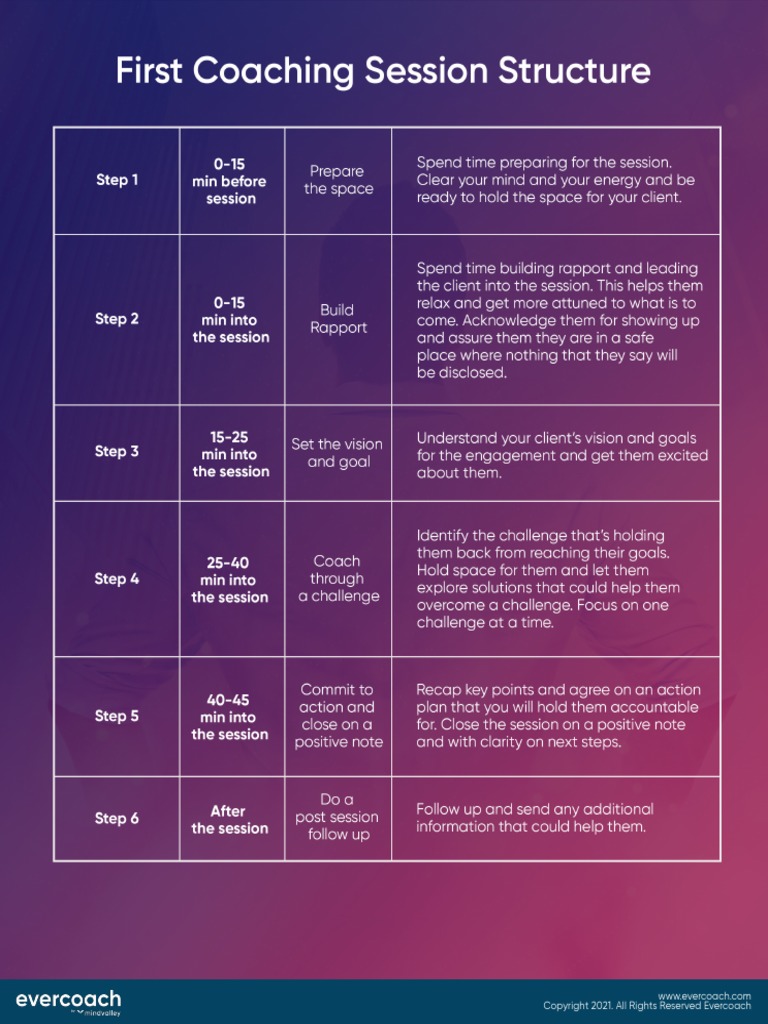 Coaching Session Template by Evercoach | PDF