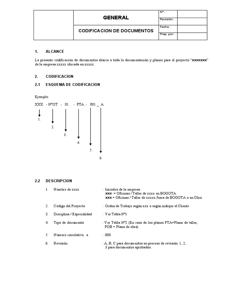 Ejemplos de Codificación de Documentos | PDF | Tecnología