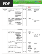 LAC Template | PDF | Lesson Plan | Teachers