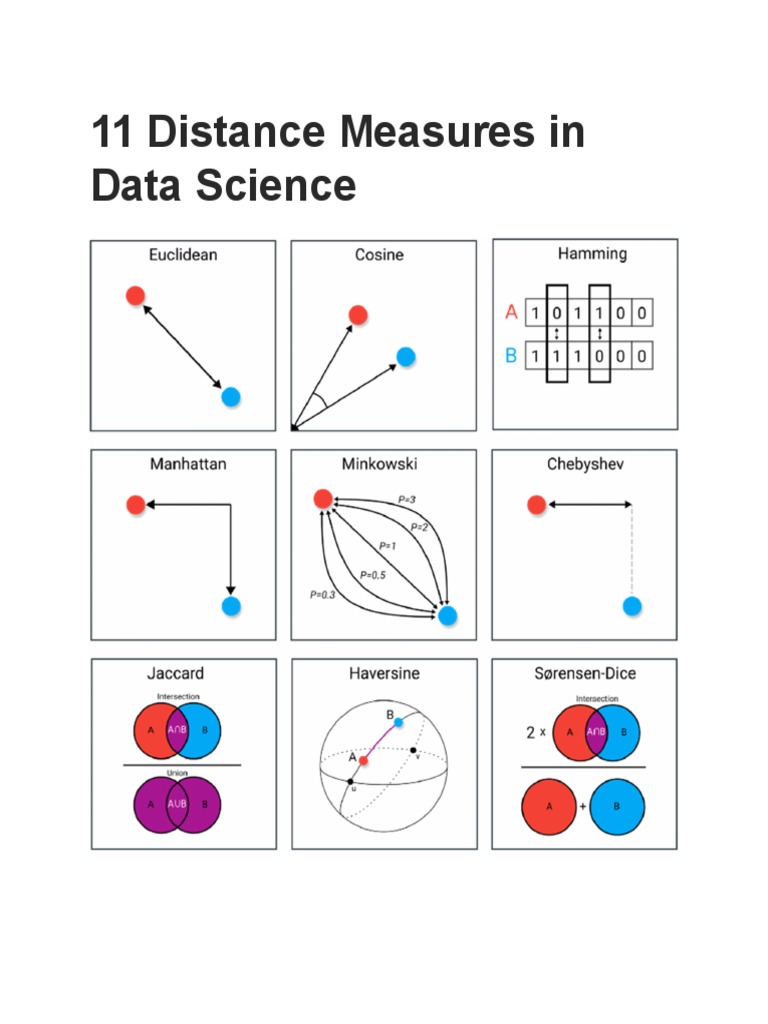 9 Distance Measures in Data Science | PDF | Distance | Euclidean Vector
