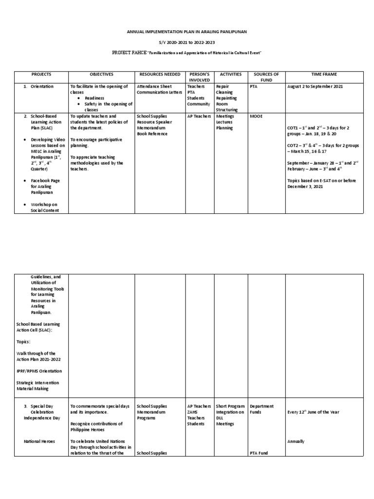 Annual Implementation Plan in Araling Panlipunan | PDF | Learning ...