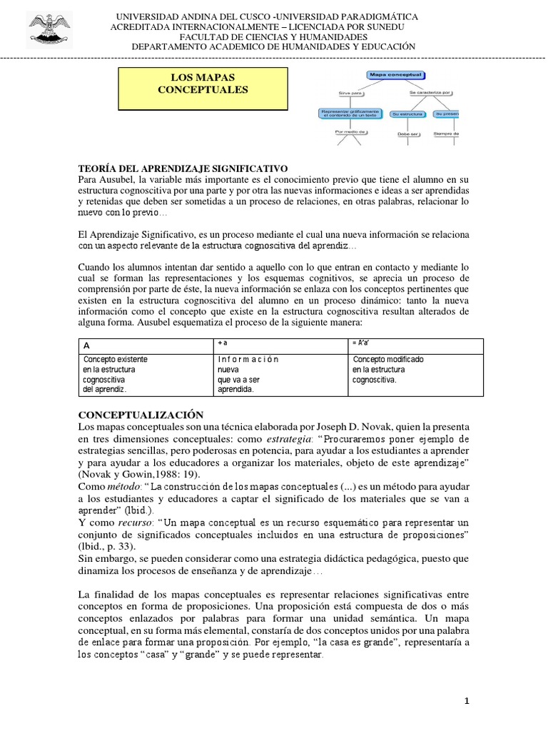 Materiales Ficha Mapa Conceptual | Descargar gratis PDF | Inteligencia ...
