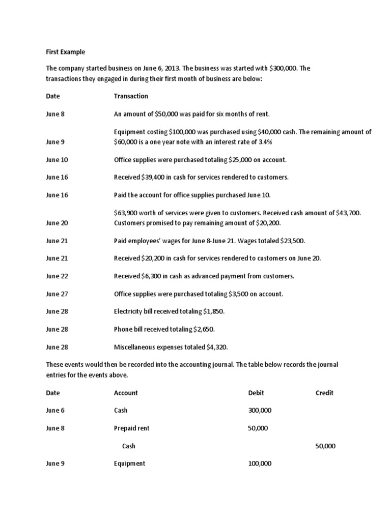 First Example | PDF | Debits And Credits | Business Economics