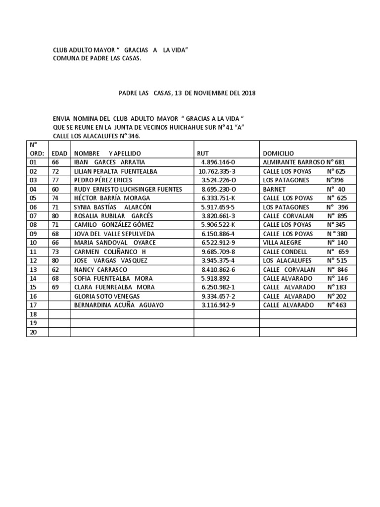 Oficio Conductor | PDF