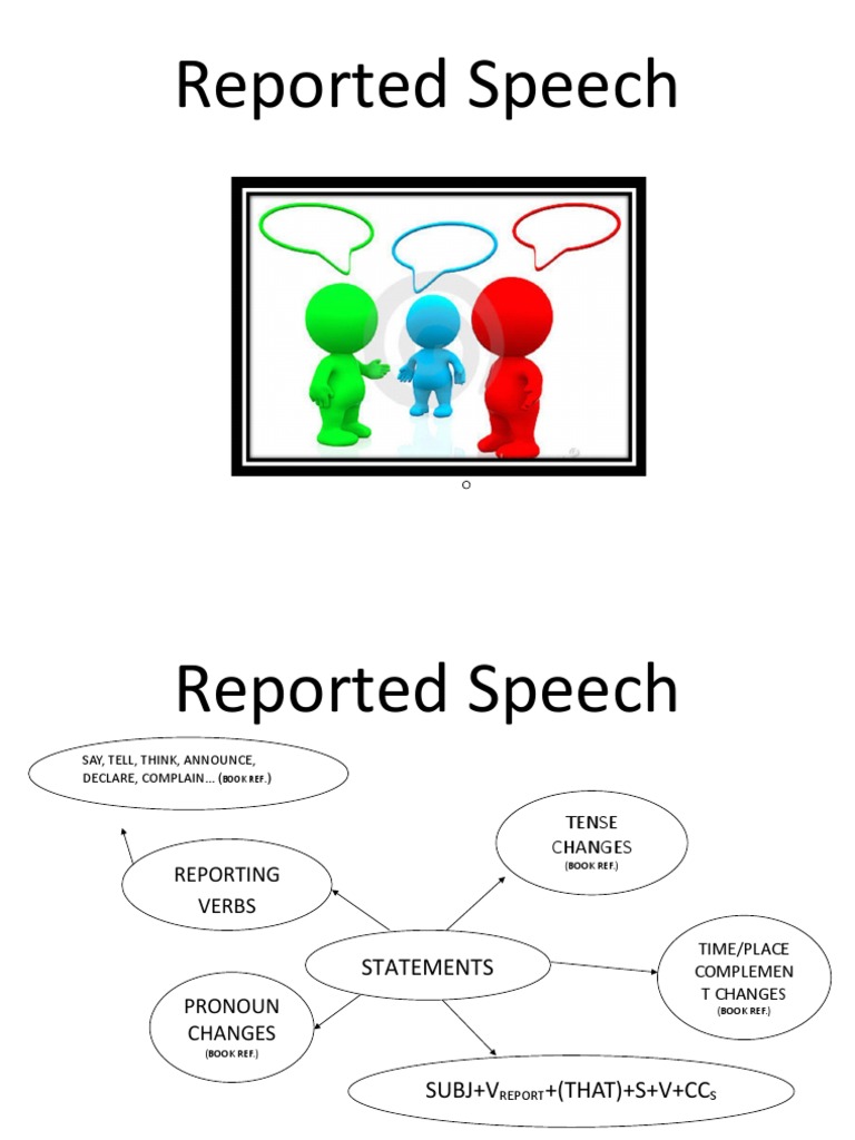 Reported Speech Chart Summary | PDF