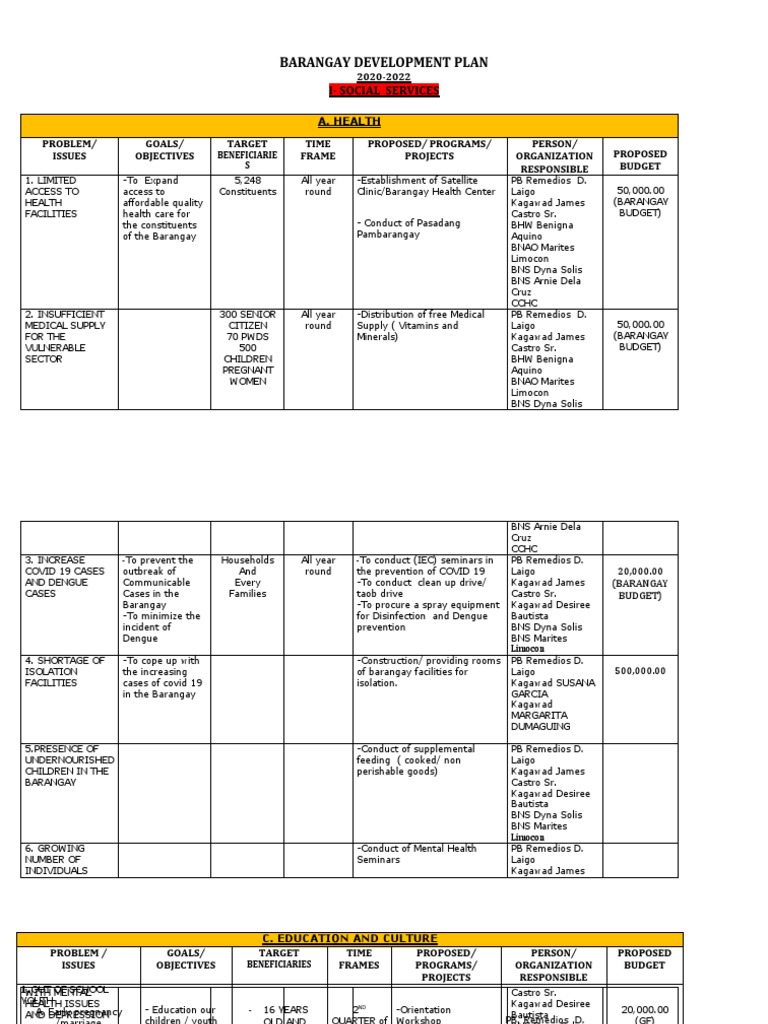 Barangay Development Plan 2020-2022 A | PDF | Disability | Sanitation