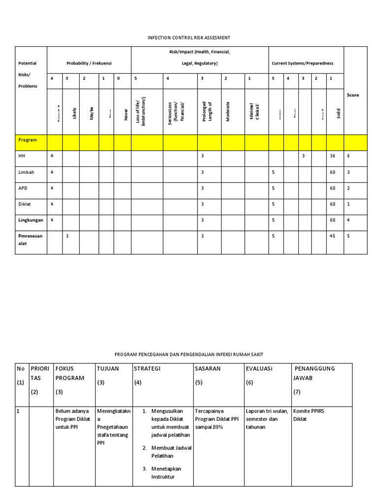 Form ICRA Program | PDF