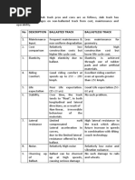 PCAB Categorization Classification Table 12052017 | PDF | Civil ...