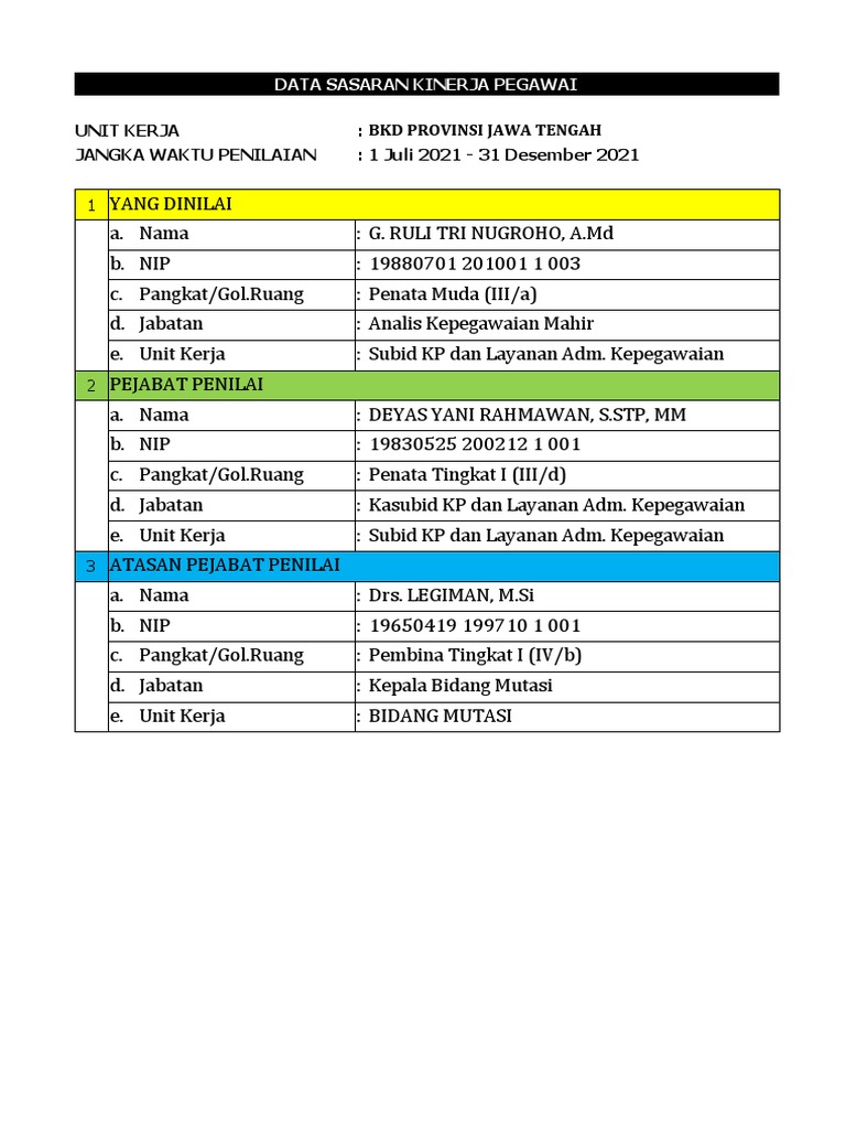 Unit Kerja: BKD Provinsi Jawa Tengah Jangka Waktu Penilaian: 1 Juli ...