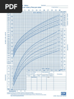 Curvas Prematuro Fenton PDF | PDF | Parto prematuro | Implantación ...