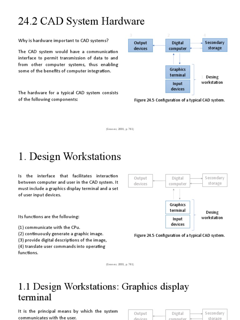 24.2 CAD System Hardware: Output Devices Digital Computer Secondary ...