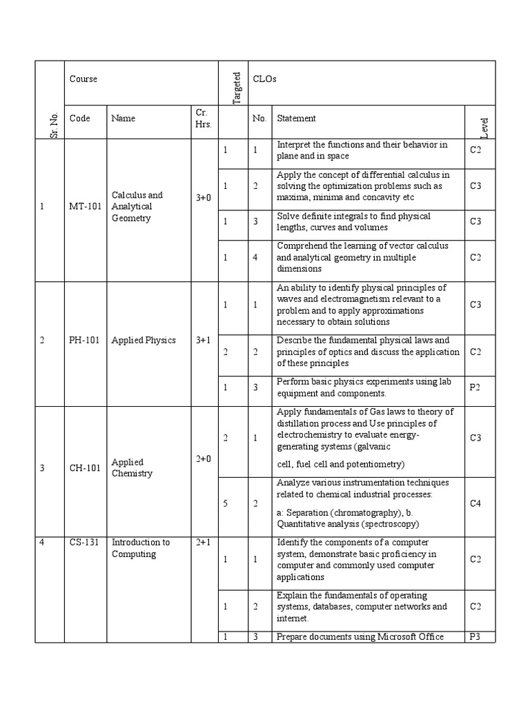 Mapping Morning | PDF | Electrical Engineering
