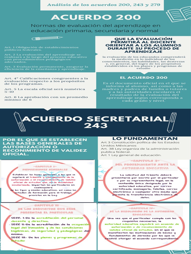 5.3 Acuerdos 200, 243 y 279 | PDF | Evaluación | Aprendizaje