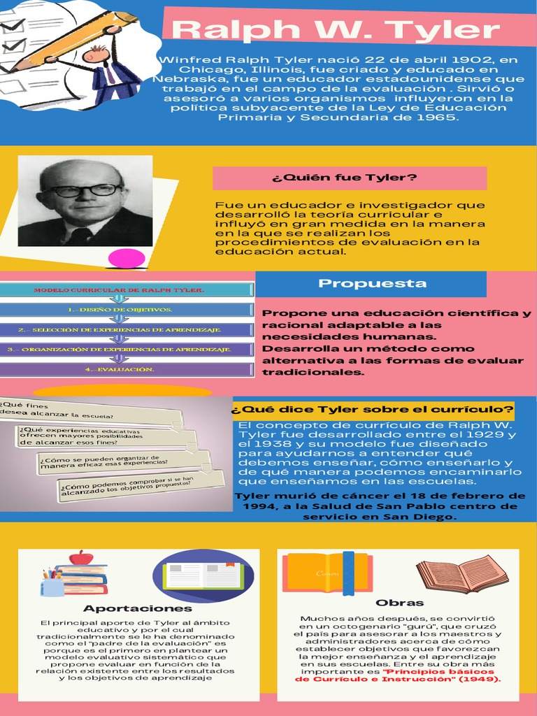 Ralph Tyler: Modelo Curricular y Evaluación | PDF | Plan de estudios ...